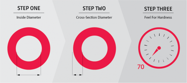 How to Quickly Measure Your Rubber O-Ring | Official Apple Rubber Blog