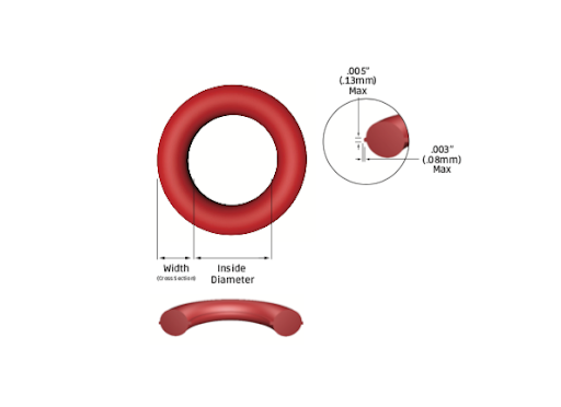 MicrOring Application Guidelines | Hot Topics