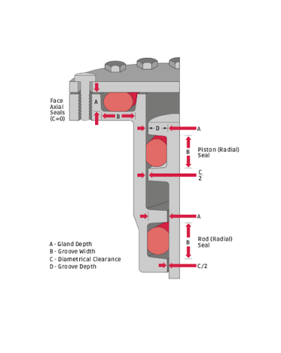 MicrOring Application Guidelines | Hot Topics