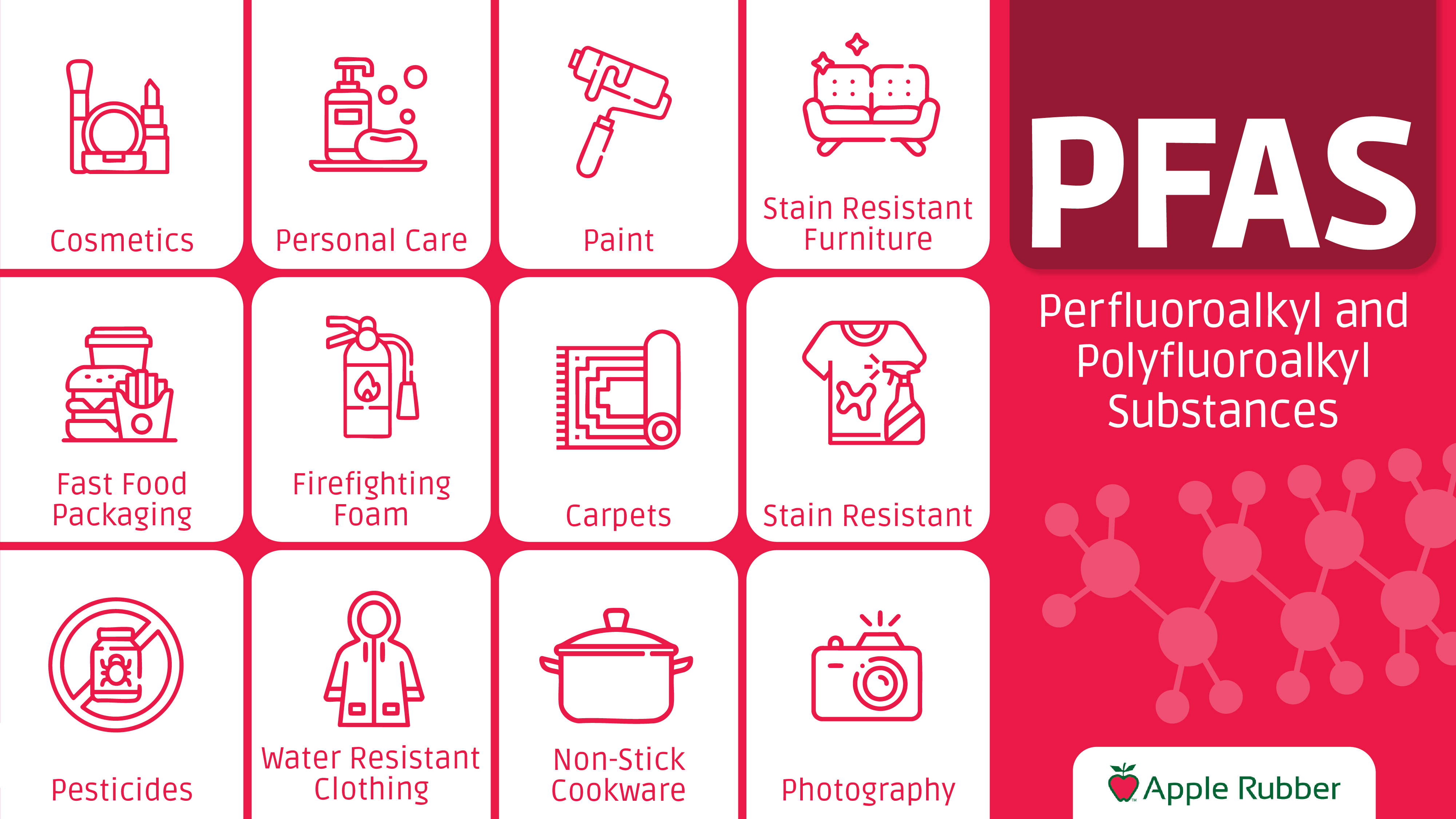 PFAS Regulations Summary Update | Hot Topics