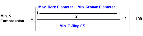 Minimum O-Ring Compression