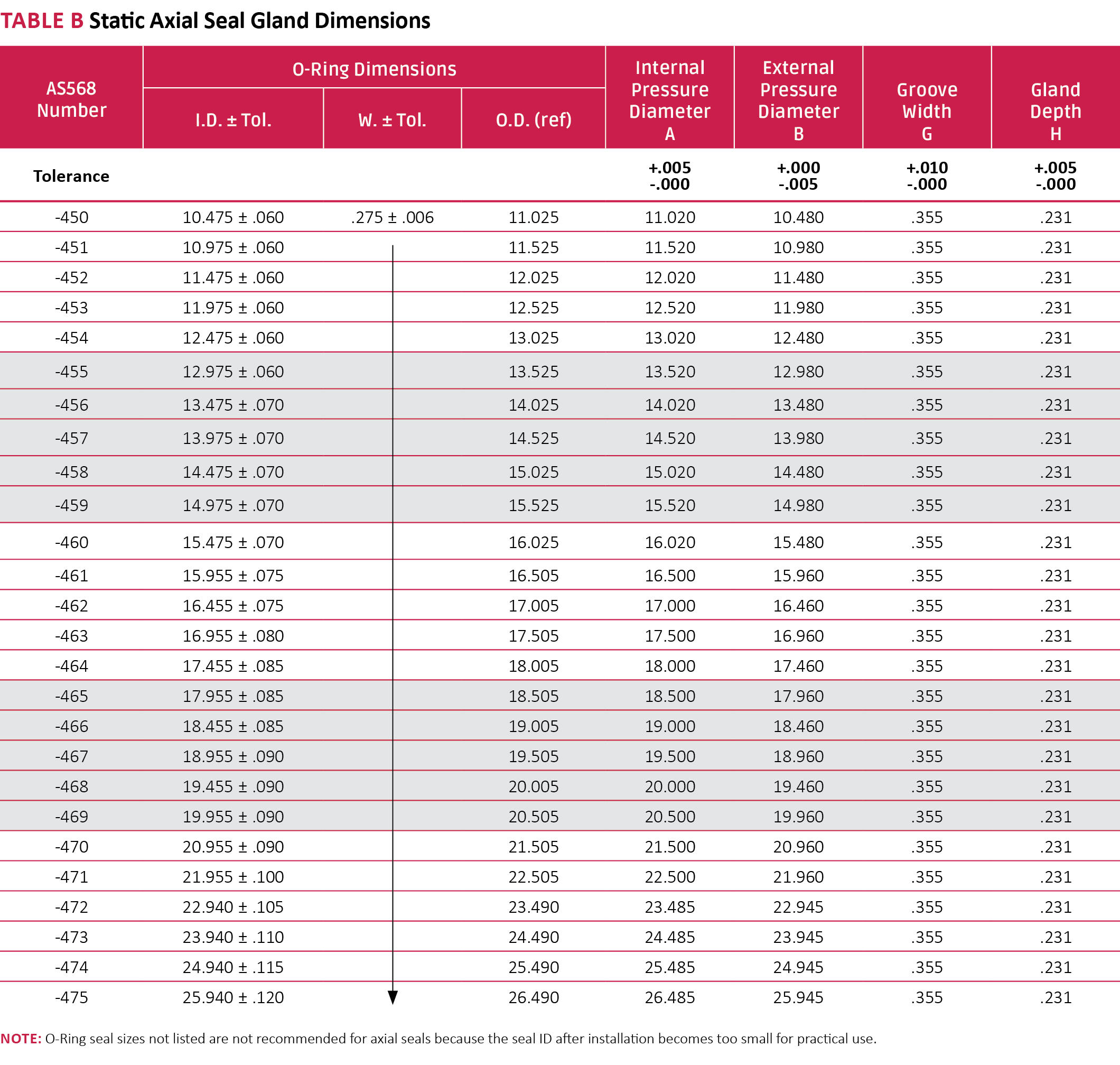 O-Ring Installation - Seal Design Guide | Apple Rubber Products