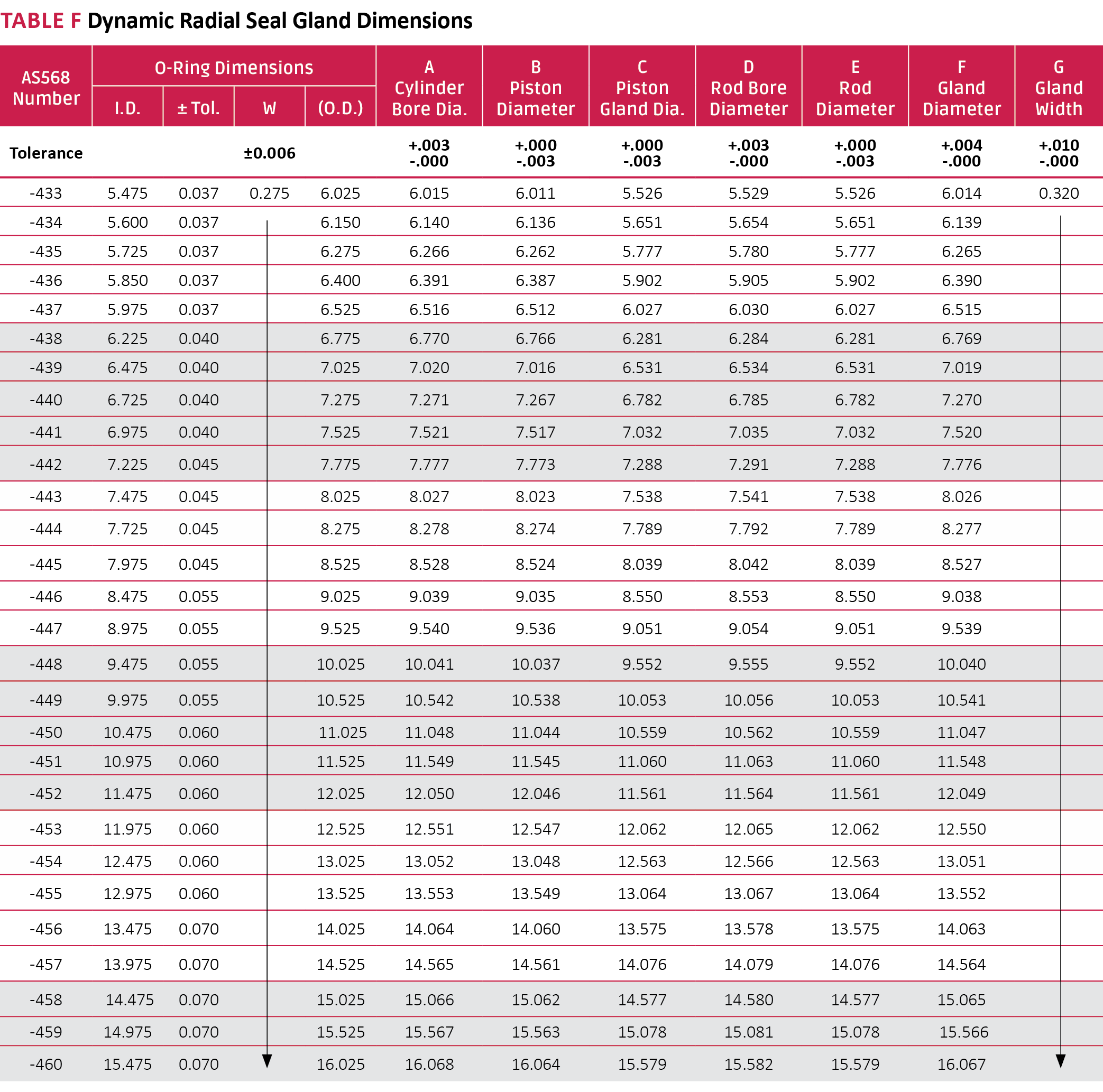 O-Ring Installation - Seal Design Guide | Apple Rubber Products