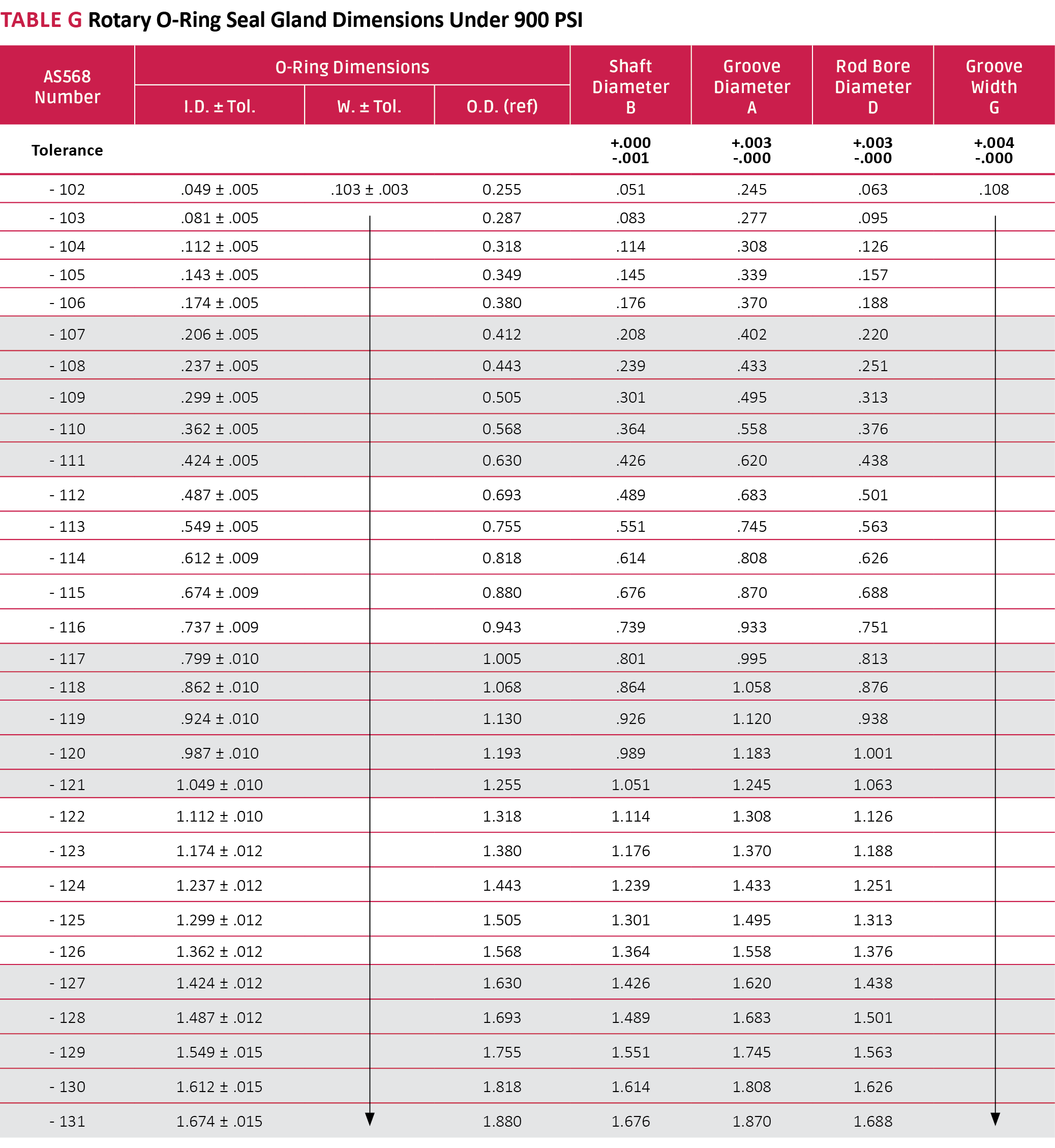 O-Ring Installation - Seal Design Guide | Apple Rubber Products